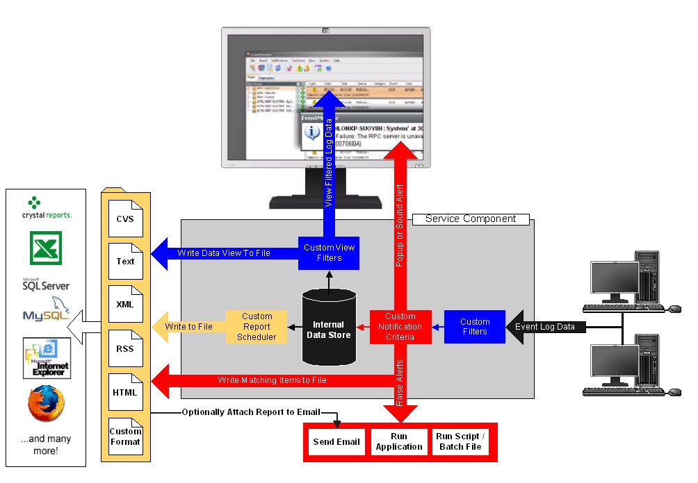Architecture - LogMeister Server Log Monitoring Tools Architecture - LogMeister Server Log Monitoring Tools